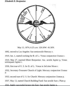 Elizabeth D. Benjamine in the Brotherhood of Light Lessons – History of ...